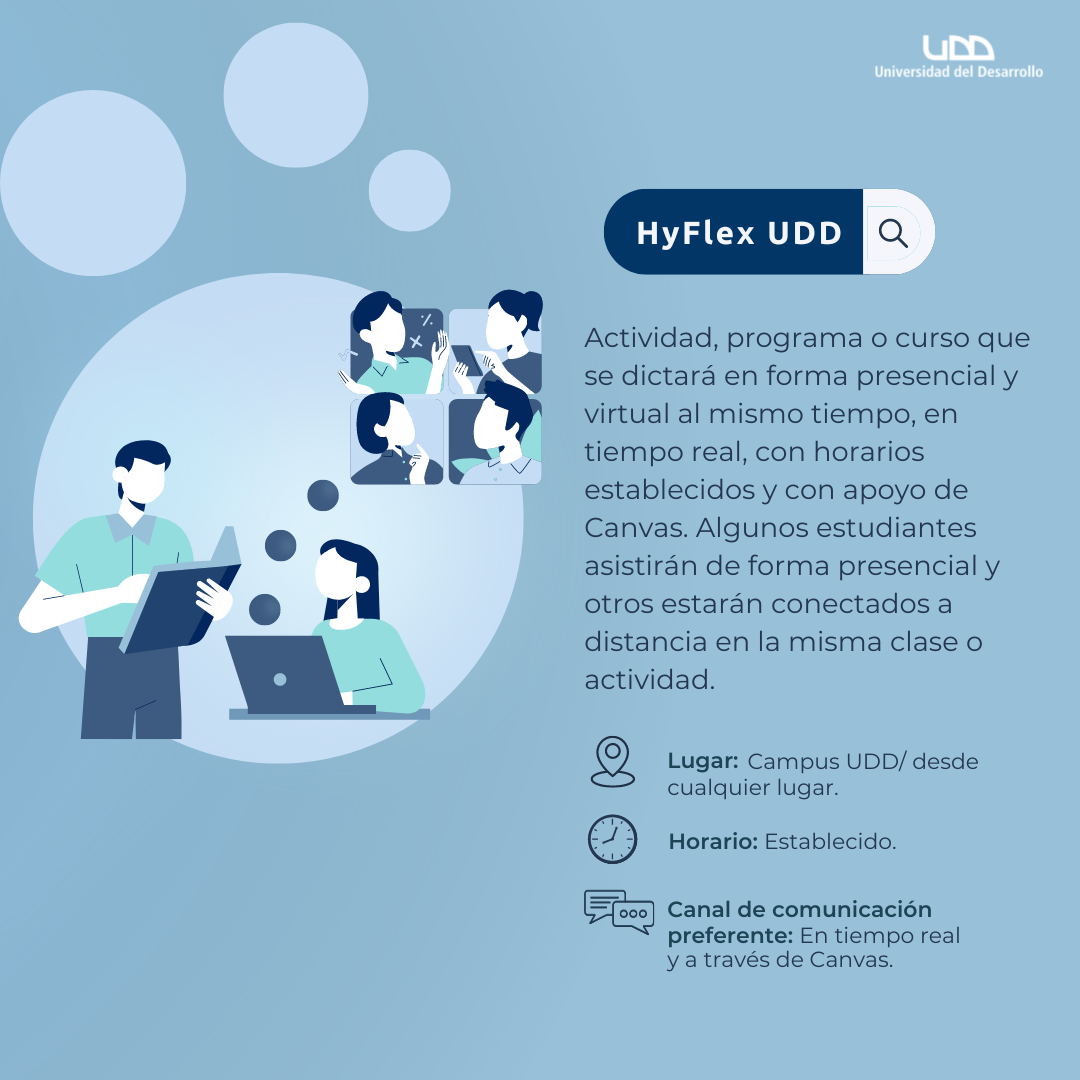 Modalidad: HyFlex UDD - Canvas
