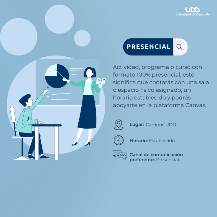 Modalidad: PRESENCIAL - Canvas