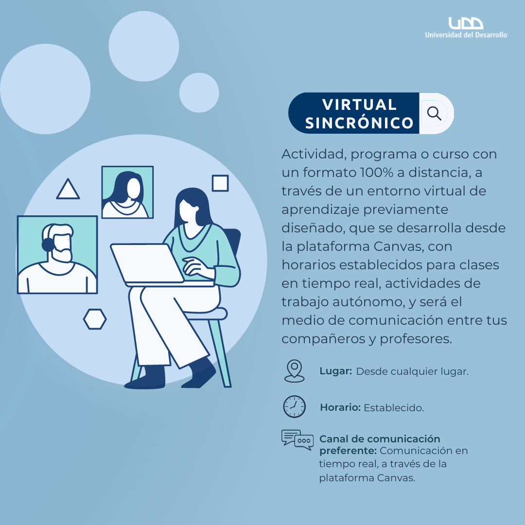 Modalidad: VIRTUAL SINCRÓNICO - Canvas